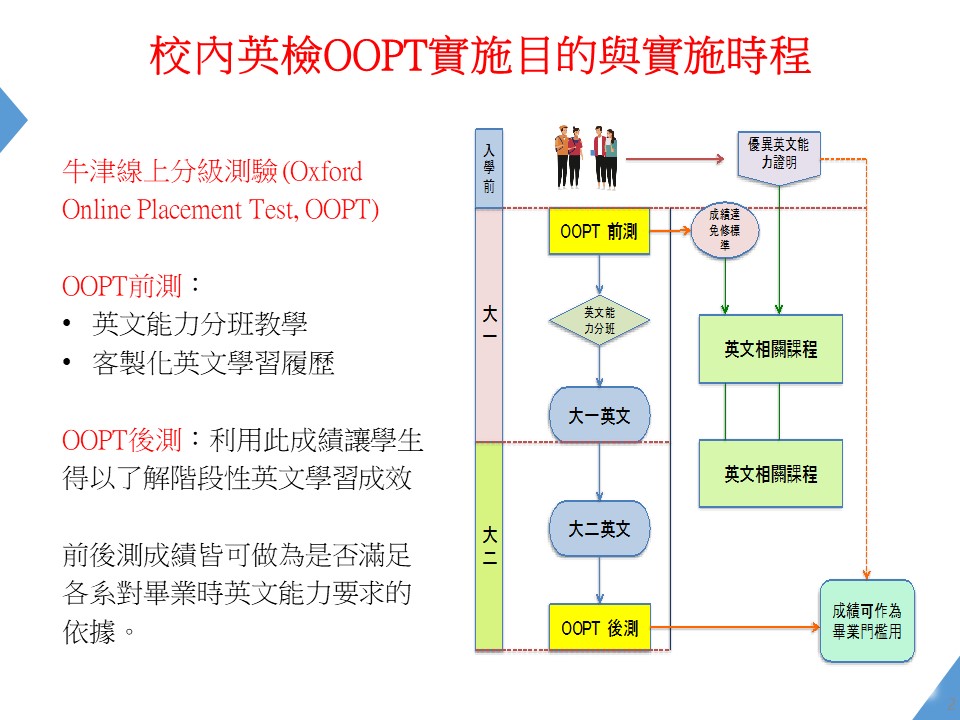 國立暨南國際大學